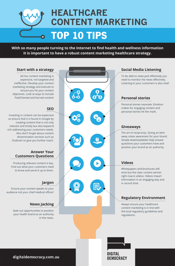 Healthcare Content Marketing Tips - Infographic - Digital Democracy